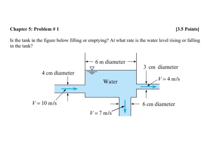 Solved Chapter 5: Problem #1 [3.5 Points Is the tank in the | Chegg.com
