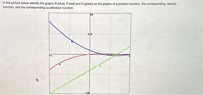 Solved In the picture below identify the graphs B (blue), R | Chegg.com