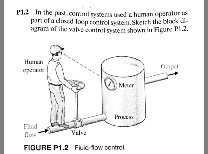 Solved P1.2 In the past, control systems used a human | Chegg.com