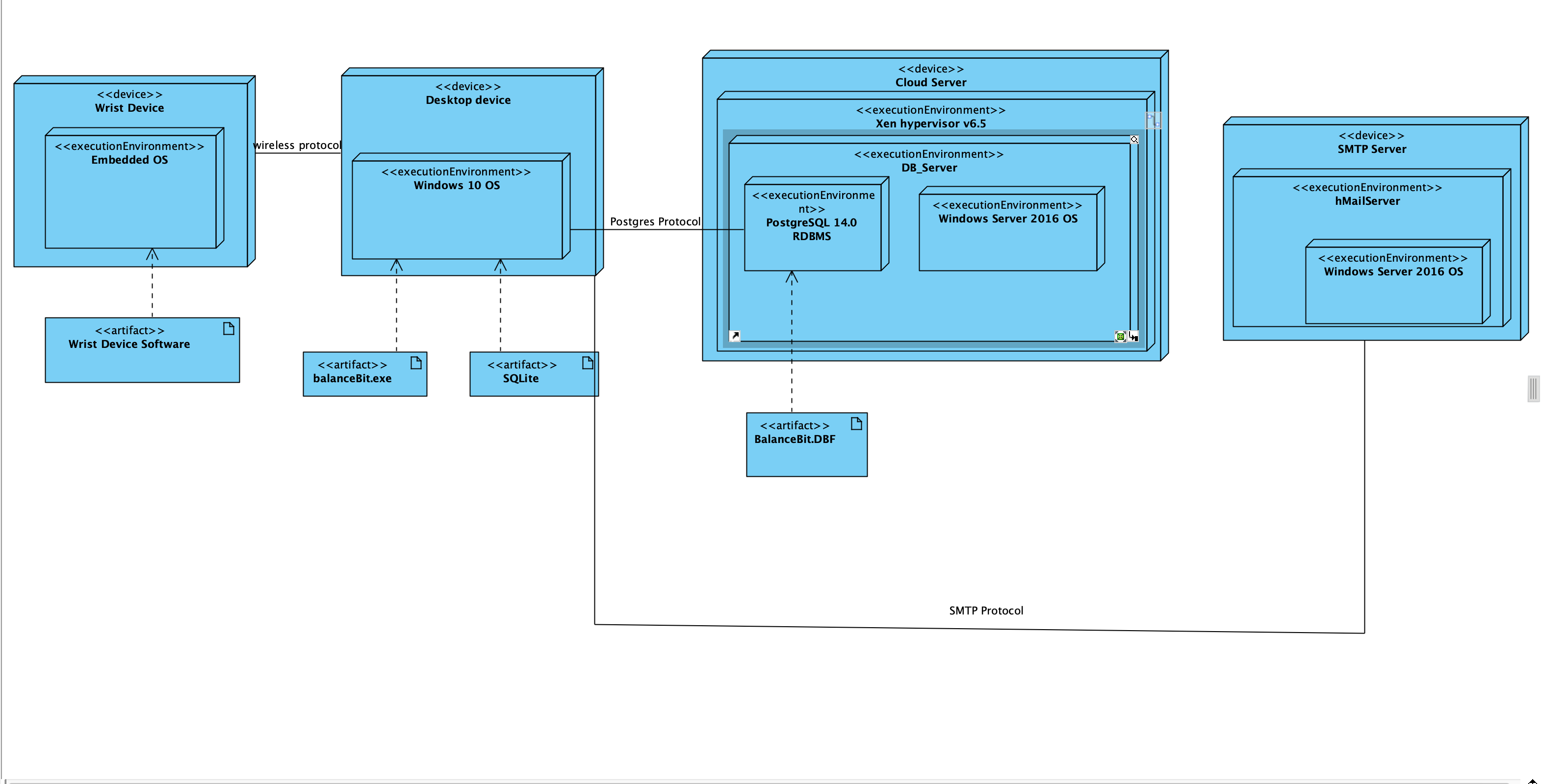 look at the diagram based on the question i asked | Chegg.com