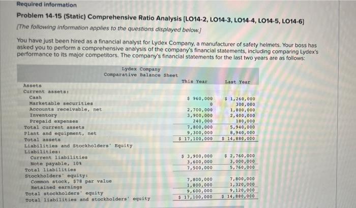 Solved Problem 14-15 (Static) Comprehensive Ratio Analysis | Chegg.com