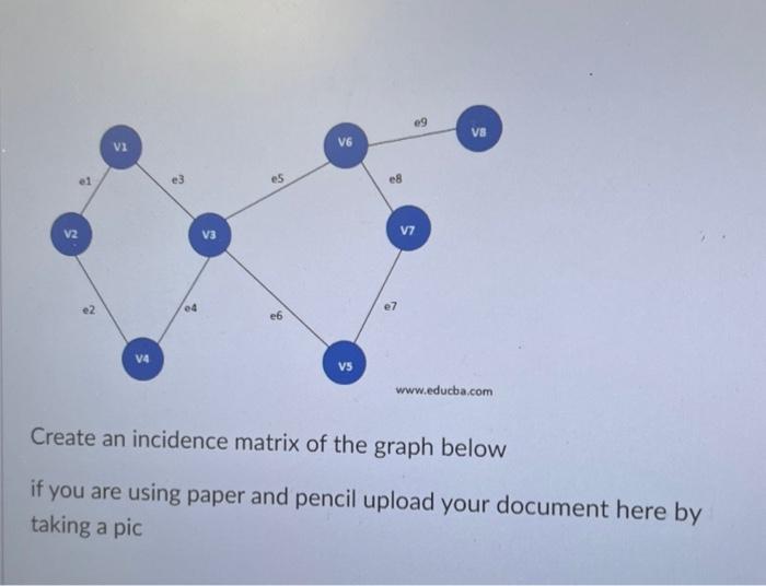 Solved Create an incidence matrix of the graph below if you | Chegg.com
