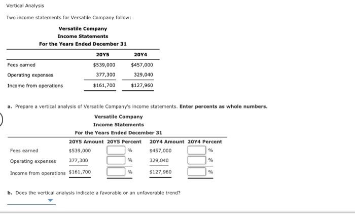 Solved Vertical Analysis Two income statements for Versatile | Chegg.com
