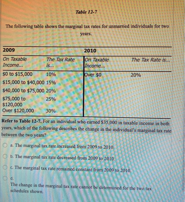 Solved Table 12-7 The following table shows the marginal tax | Chegg.com
