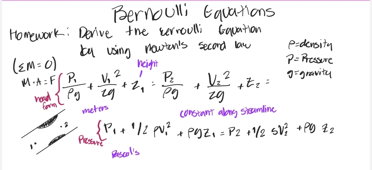 Solved Bernoulli EquationsHomework: Derive the Bernoulli's | Chegg.com