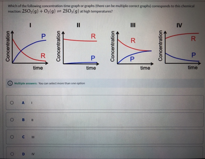Solved Which of the following concentration-time graph or | Chegg.com