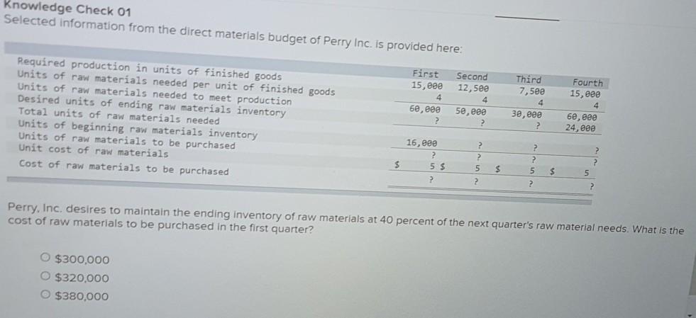 Solved Knowledge Check 01 Selected information from the | Chegg.com