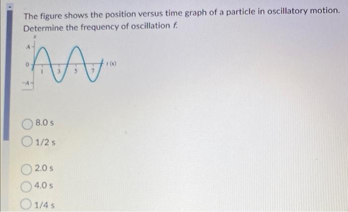 Solved The figure shows the position versus time graph of a | Chegg.com