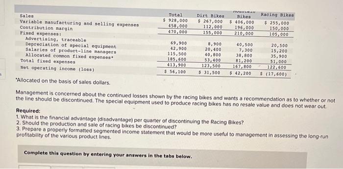 Solved Management is concerned about the continued losses | Chegg.com