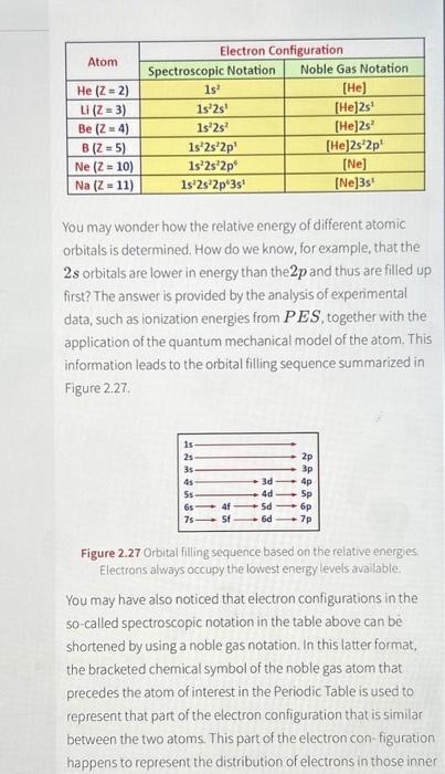 Solved Electron Configuration Homework Build The Electron