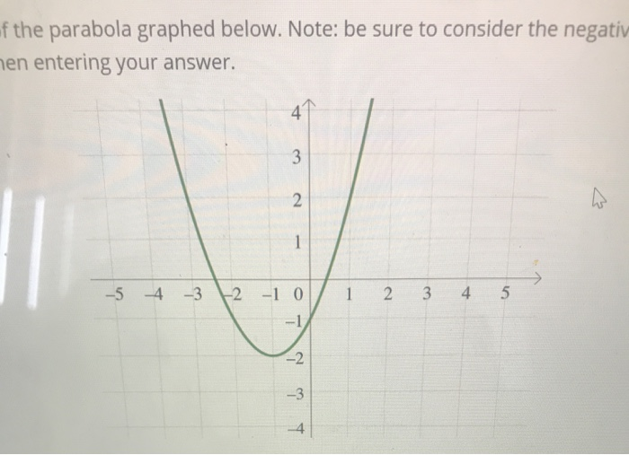 Solved Determine the equation of the parabola graphed below. | Chegg.com
