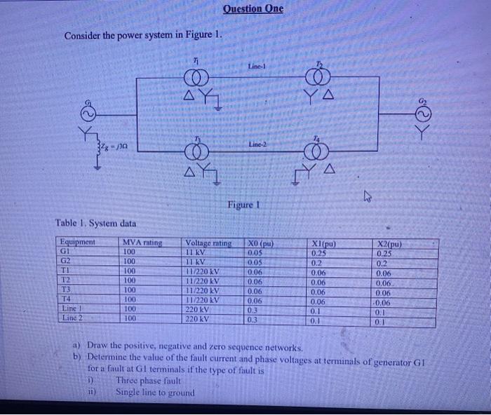 Solved Consider the power system in Figure 1. Table 1, | Chegg.com