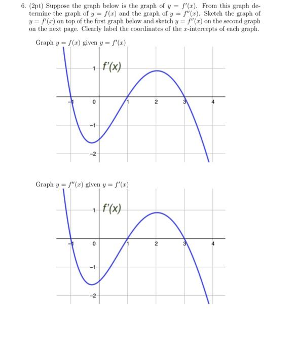 Solved 6. (2pt) Suppose the graph below is the graph of y = | Chegg.com