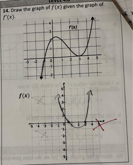 Solved 14. Draw the graph of f(x) given the graph of f′(x) | Chegg.com Solved 14. Draw the graph of f(x) given the graph of f′(x) | Chegg.com