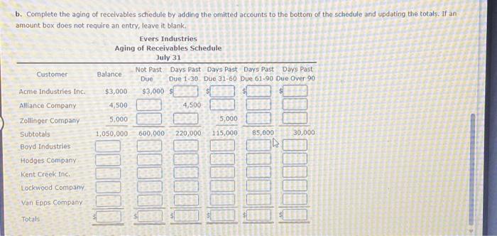 Solved Aging of receivables schedule The accounts recelvable | Chegg.com