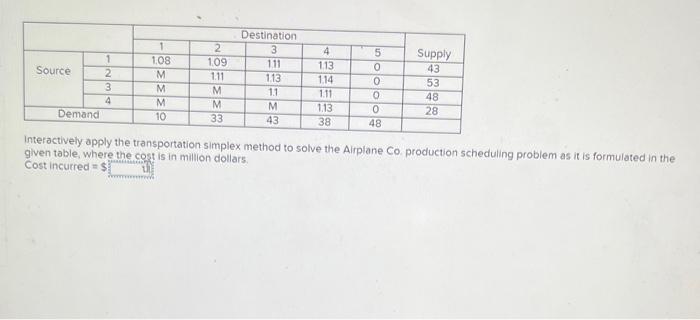 Solved Interactively apply the transportation simplex method | Chegg.com