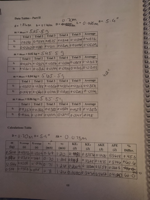 this is a physics lab and tbe data table is posted as | Chegg.com