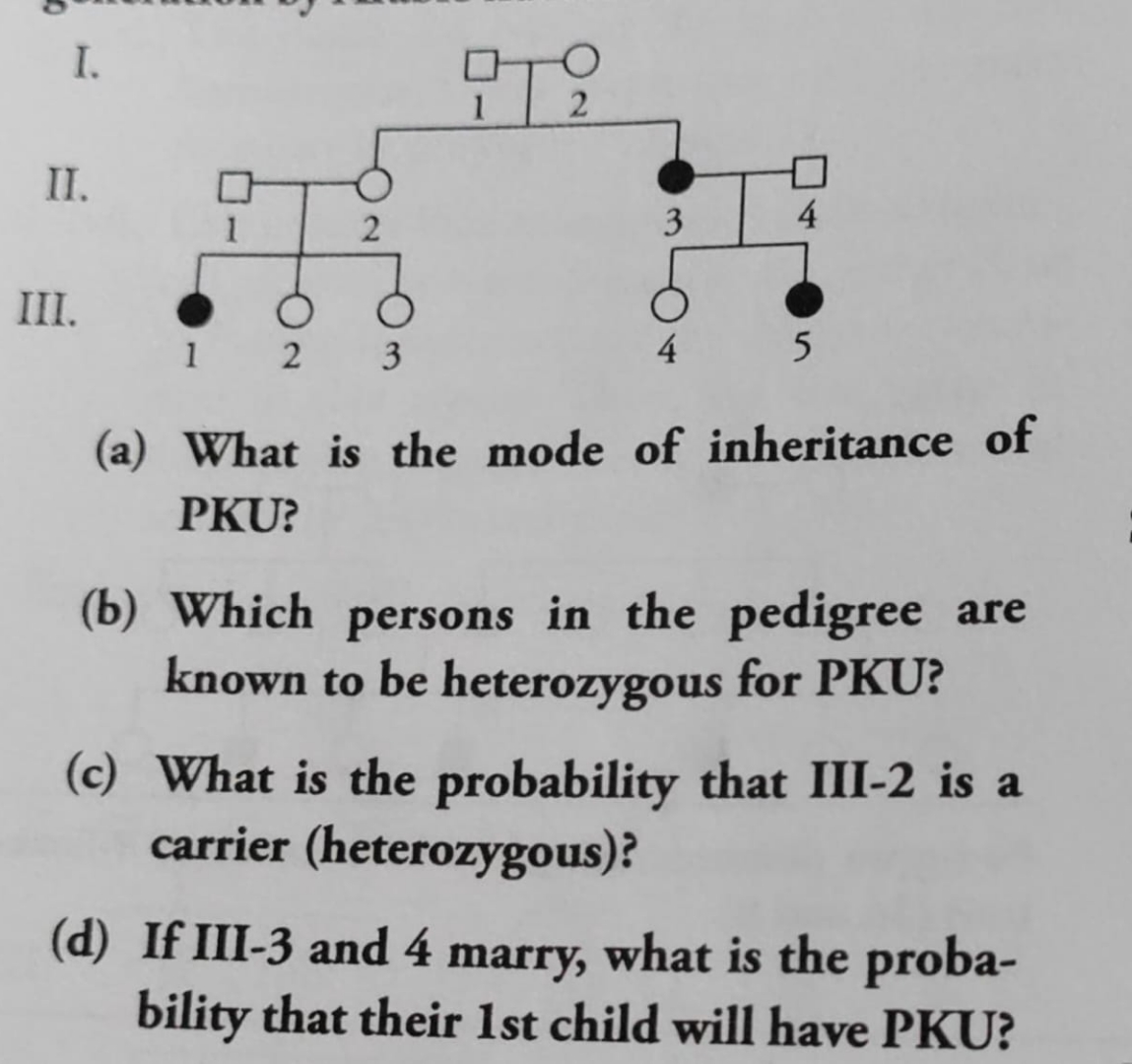 Solved I.II.III.(a) ﻿What is the mode of inheritance | Chegg.com