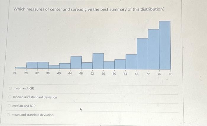 Solved Which measures of center and spread give the best | Chegg.com