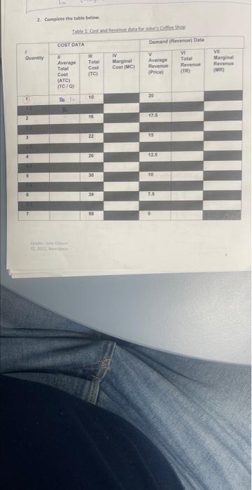 Solved Part Two - Profit Maximisation 1. Wast it the preft | Chegg.com