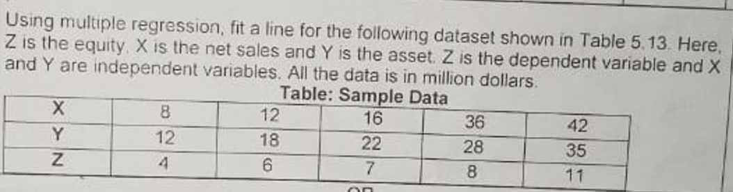 Solved Using multiple regression, fit a line for the | Chegg.com