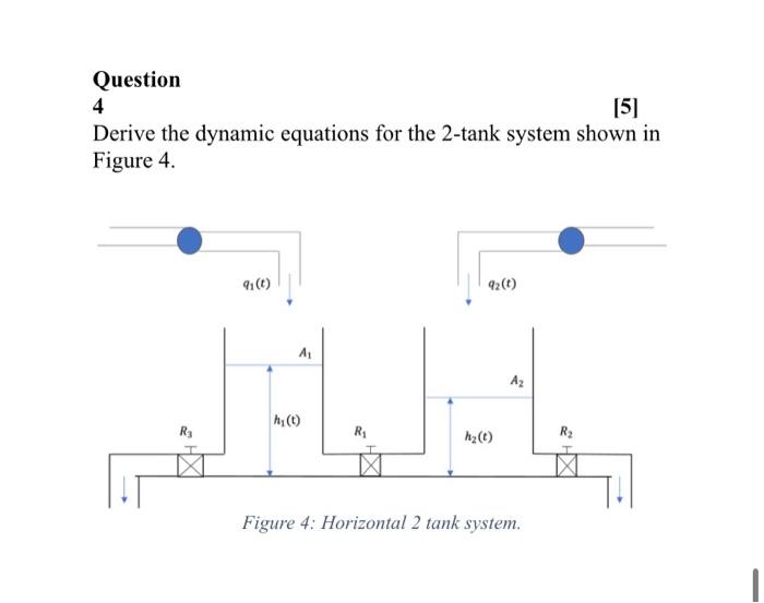 Solved Question 4 [5] Derive the dynamic equations for the | Chegg.com