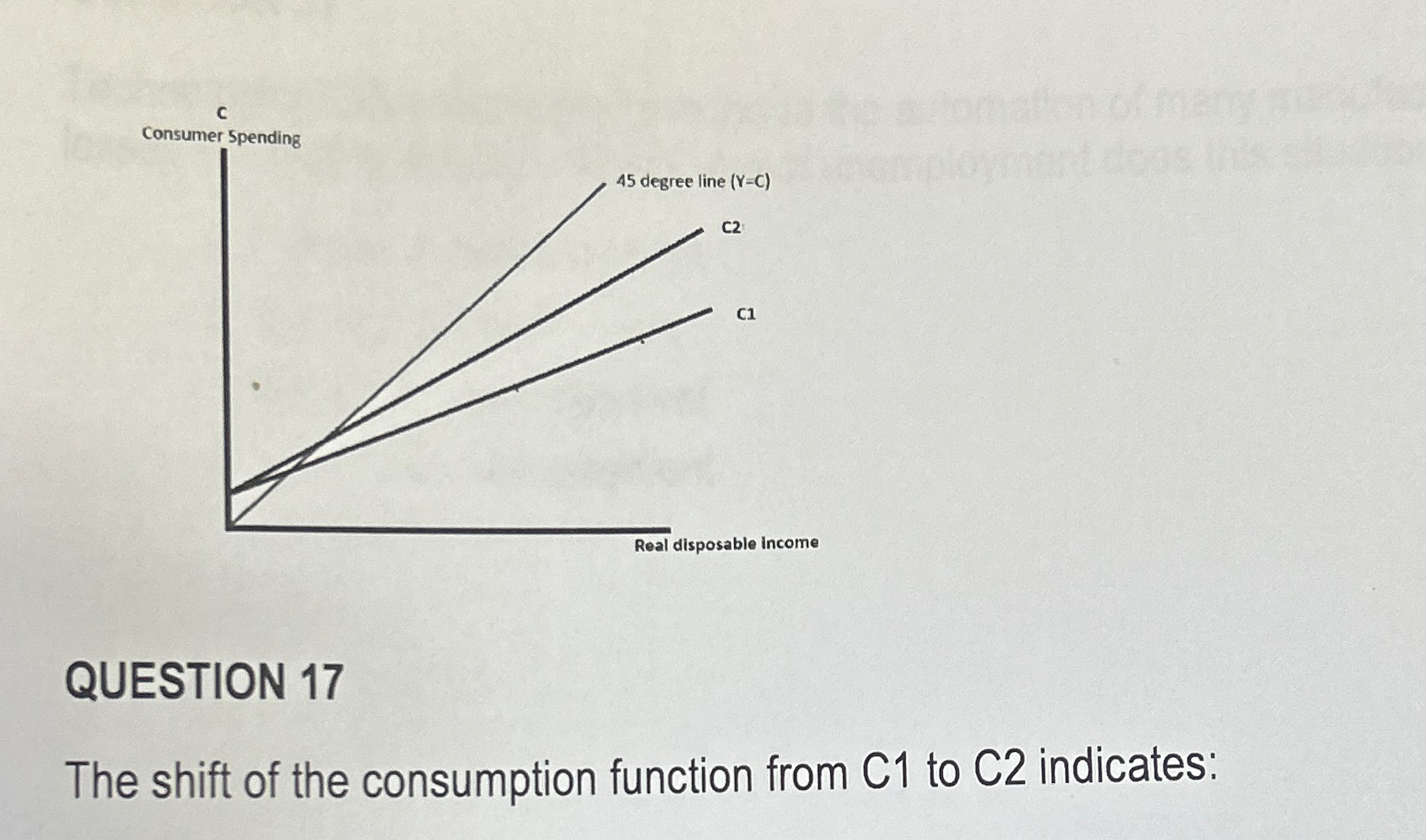 Solved QUESTION 17The shift of the consumption function from | Chegg.com