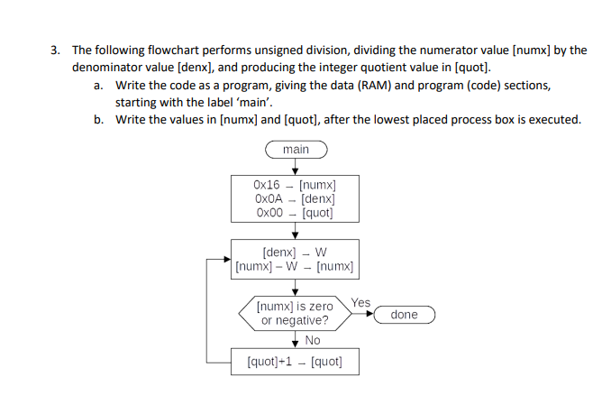 Solved The Following Flowchart Performs Unsigned Division