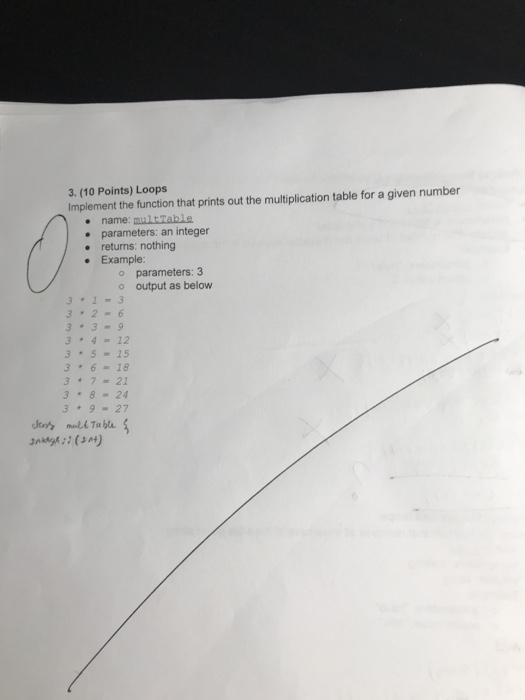 Solved 1. (5 Points) Strings and loops implement the | Chegg.com