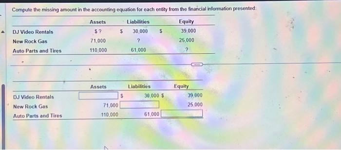 Solved Compute the missing amount in the accounting equation | Chegg.com