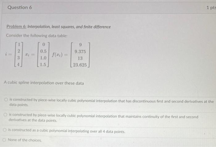 Solved Problem 7: Interpolation, least squares, and finite | Chegg.com