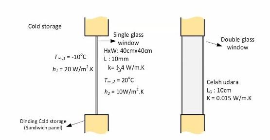 Solved -heat and mass transfer - dinding cold storage : | Chegg.com