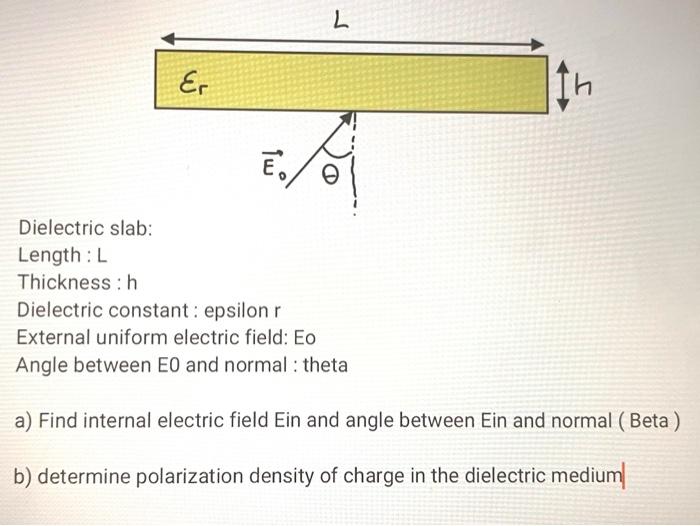 Solved Length : L Thickness : h Dielectric constant : | Chegg.com