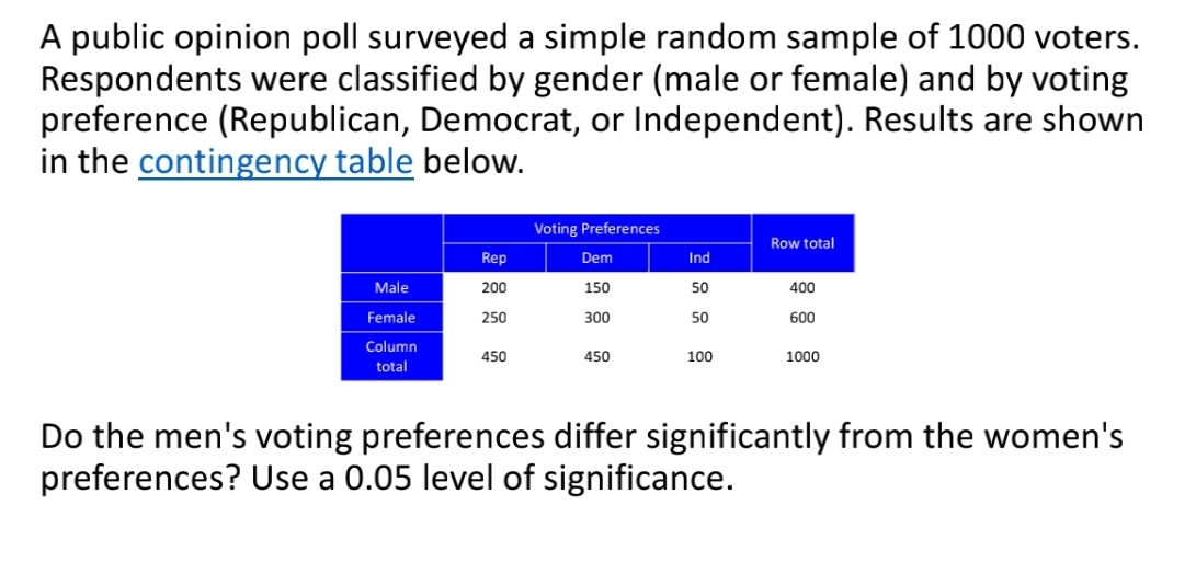 Solved A public opinion poll surveyed a simple random sample | Chegg.com