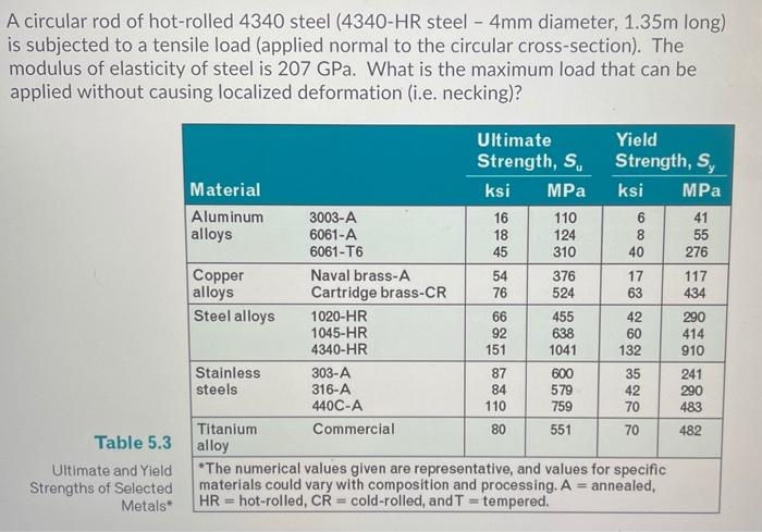 Solved A circular rod of hot-rolled 4340 steel (4340-HR | Chegg.com
