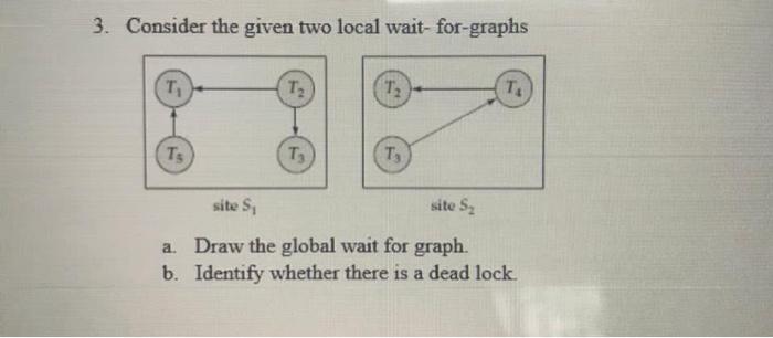 Solved 3. Consider the given two local wait-for-graphs T, T: | Chegg.com