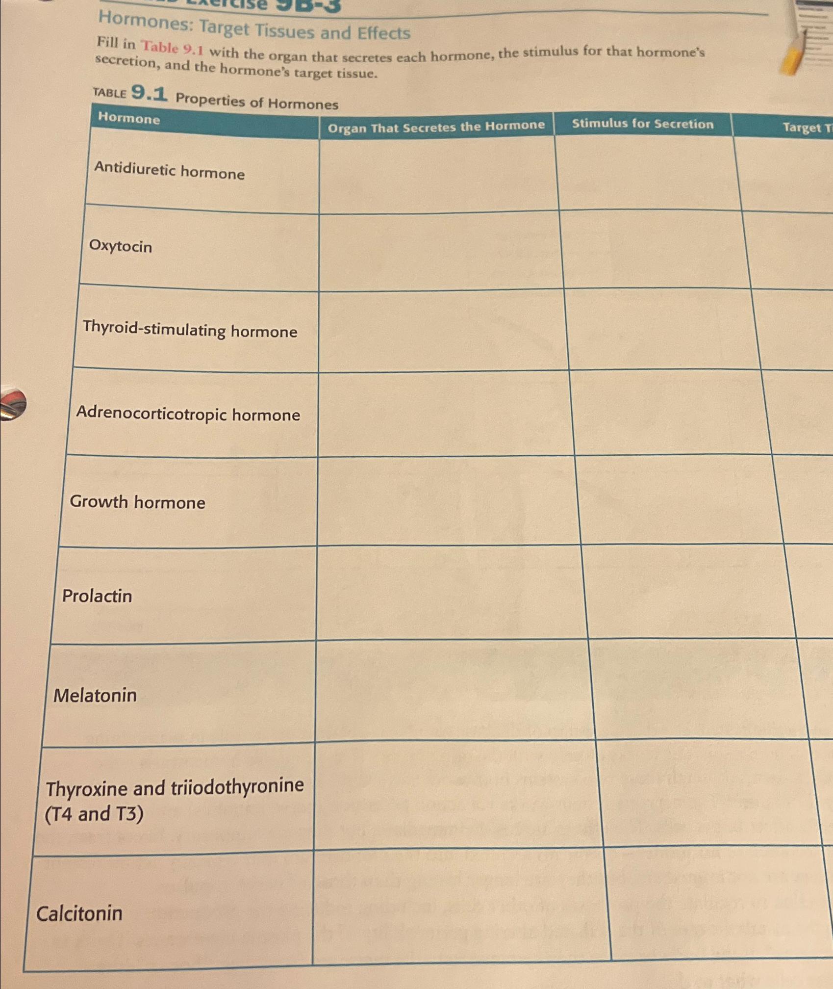 Solved Hormones: Target Tissues and EffectsFill in Table 9.1 | Chegg.com