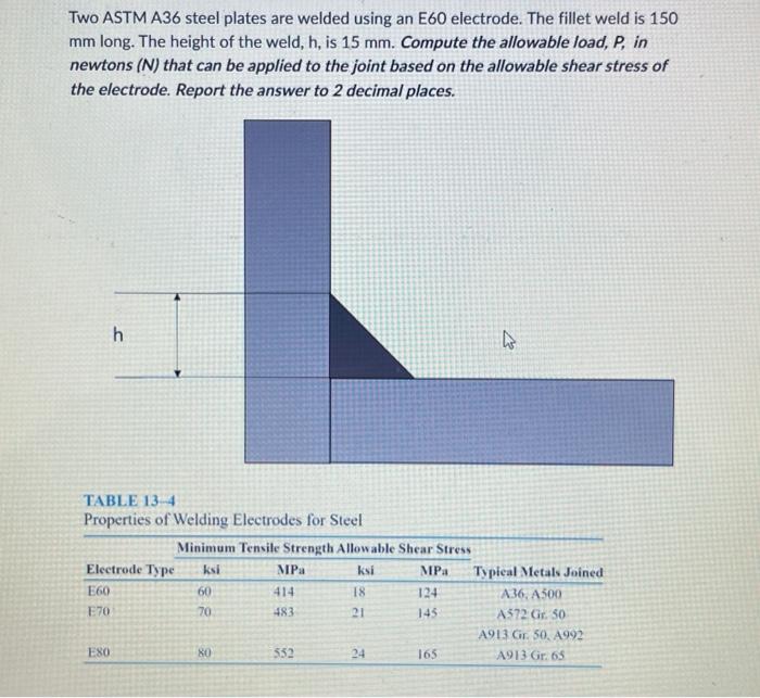 Solved Two ASTM A36 steel plates are welded using an E60 | Chegg.com