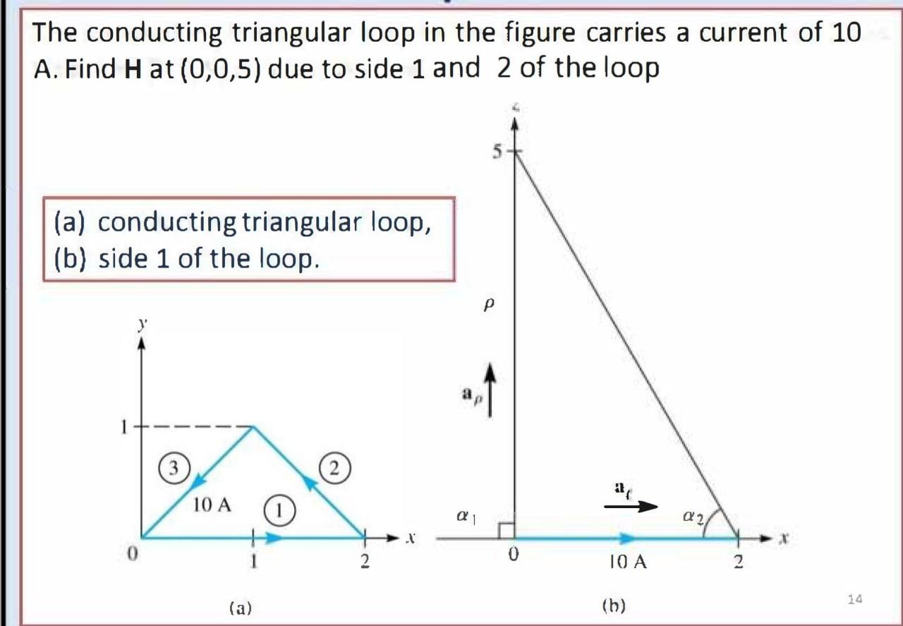 Solved please I need a solution for this question in a | Chegg.com