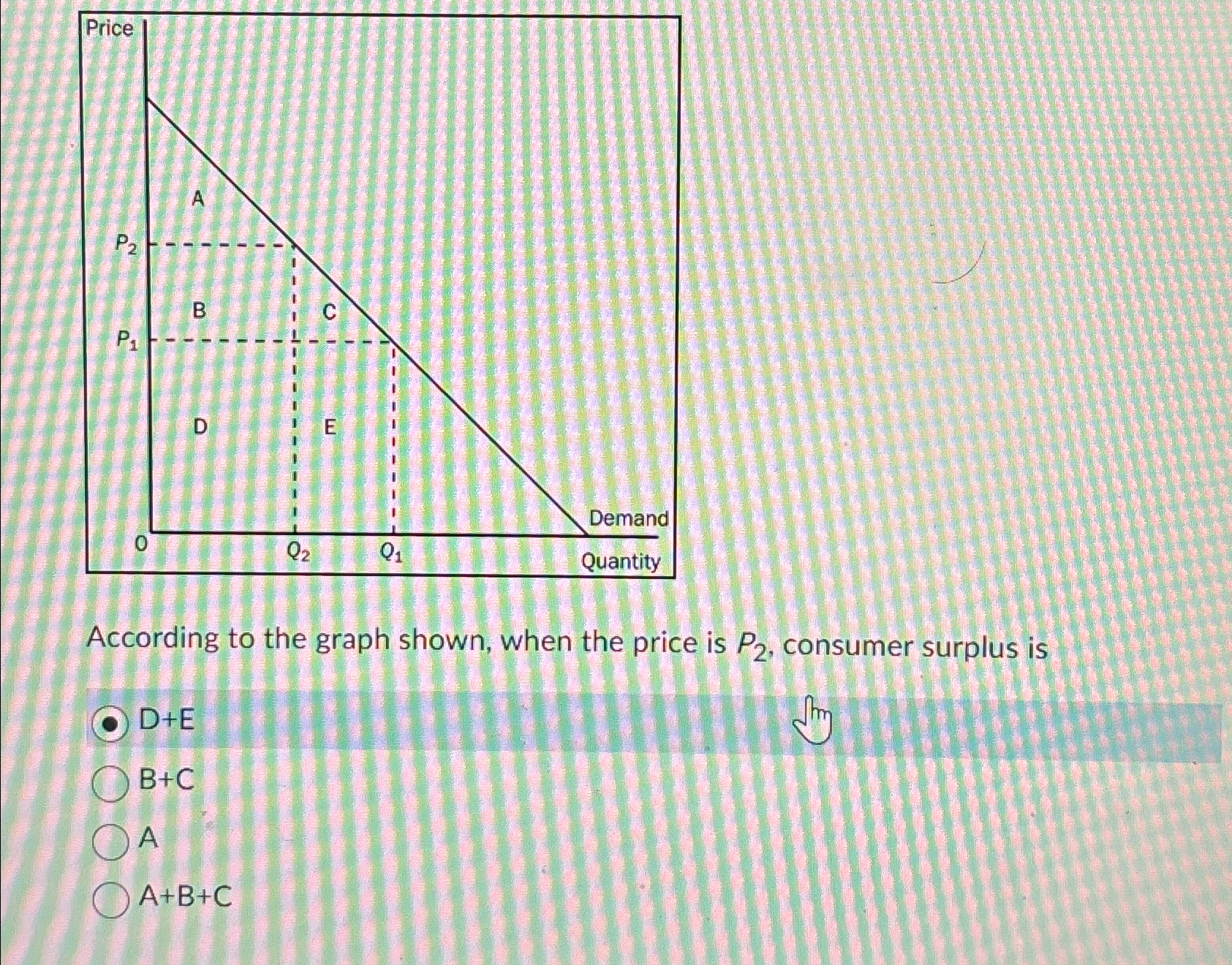 Solved According to the graph shown, when the price is P2, | Chegg.com