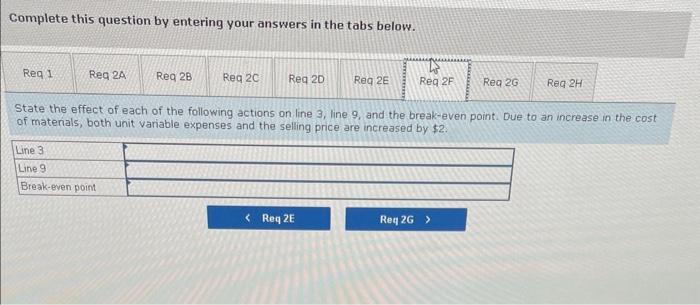 A CVP graph such as the one shown below is a useful | Chegg.com