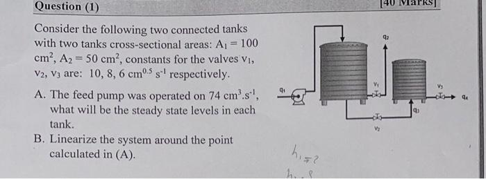 Solved Consider the following two connected tanks with two | Chegg.com