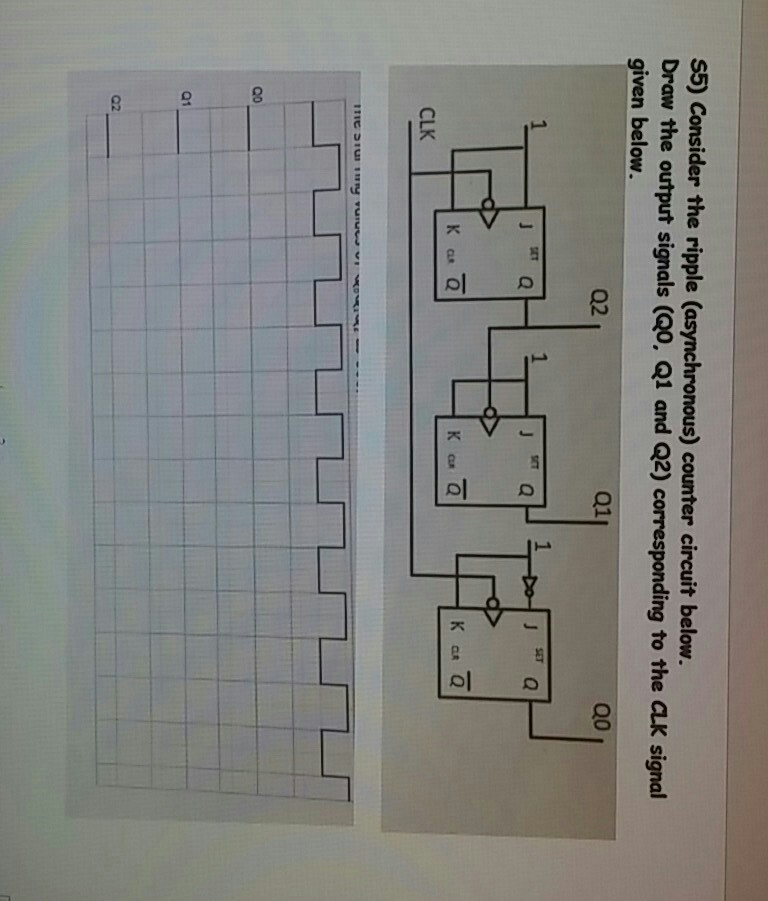 Solved S5) Consider the ripple (asynchronous) counter | Chegg.com