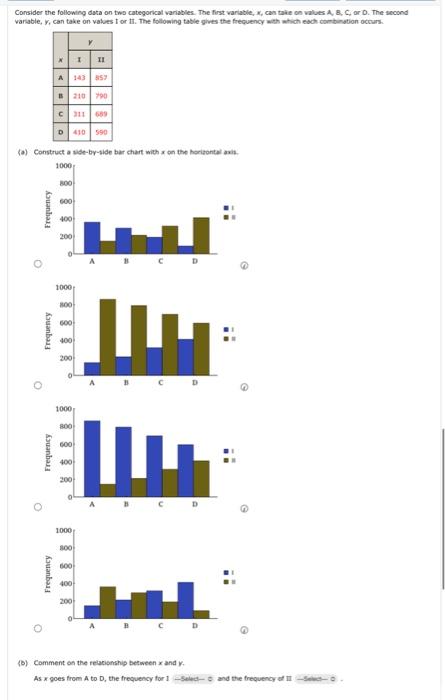 Solved Consider the following data on two categorical | Chegg.com