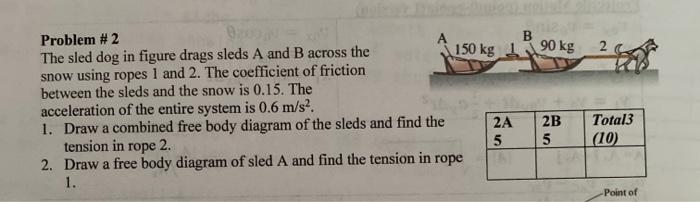 Solved Problem #2 The sled dog in figure drags sleds A and B | Chegg.com