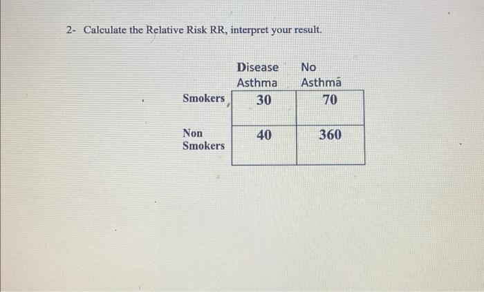 Solved 2- Calculate the Relative Risk RR, interpret your | Chegg.com