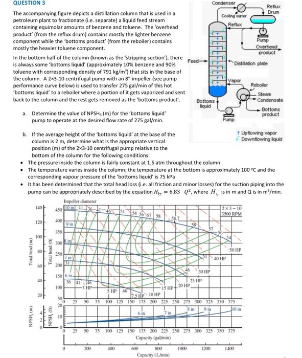 Solved The accompanying figure depicts a distillation column | Chegg.com