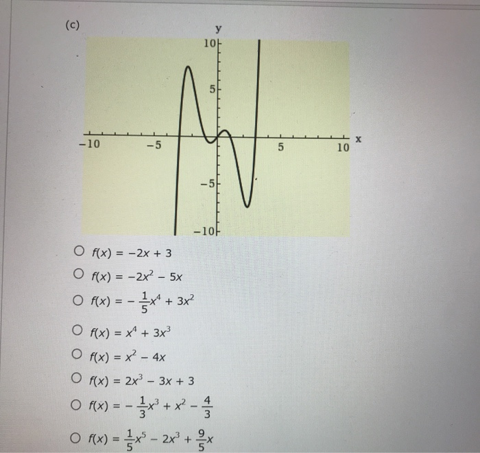 Solved Match the polynomial function with its graph. (a) y | Chegg.com