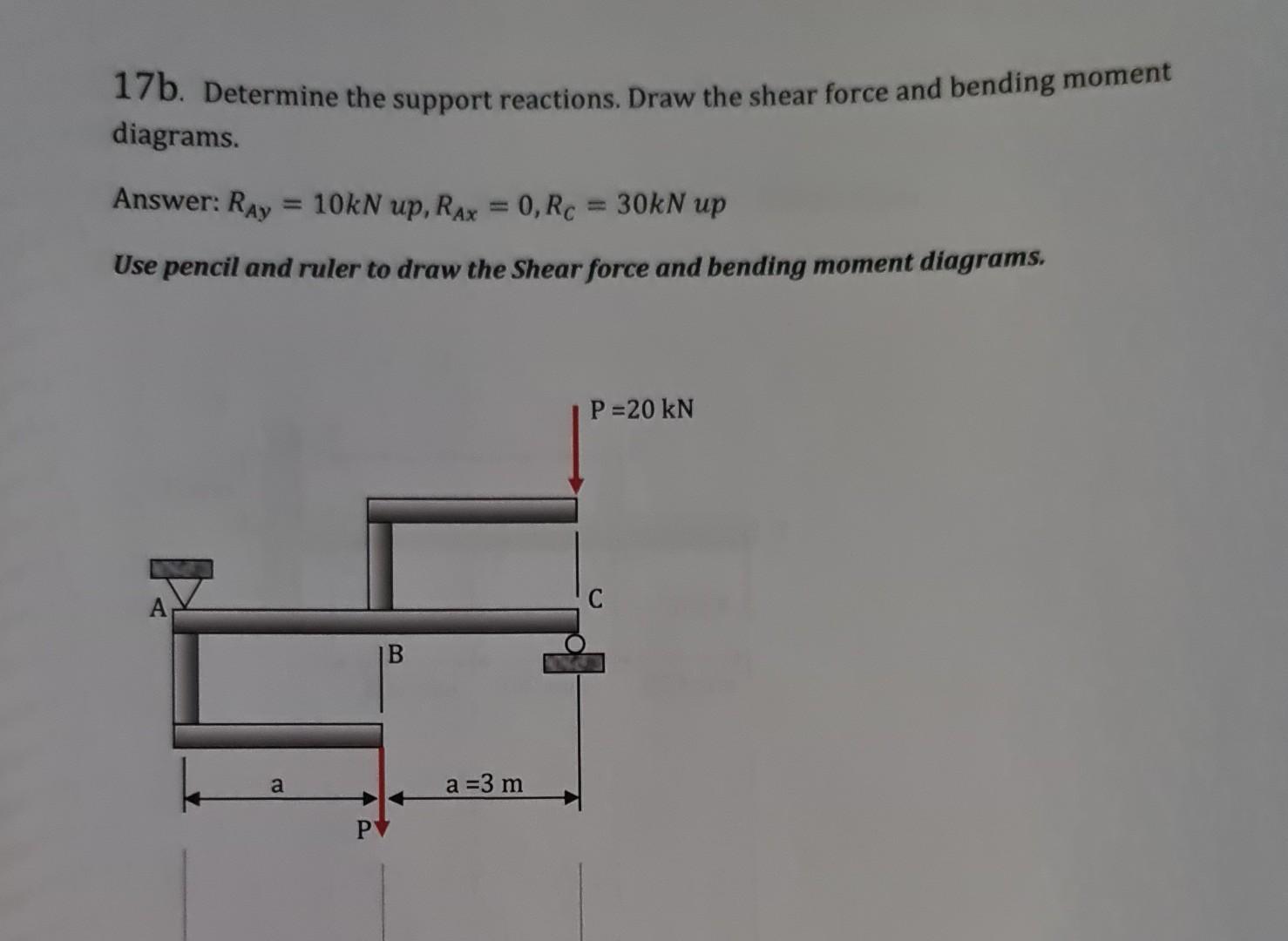 Solved 17b. Determine the support reactions. Draw the shear | Chegg.com