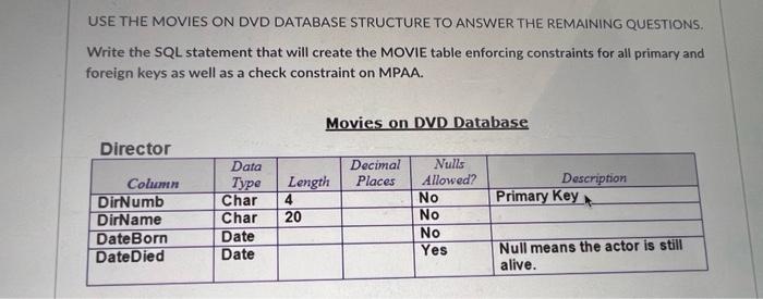 Solved USE THE MOVIES ON DVD DATABASE STRUCTURE TO ANSWER | Chegg.com